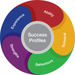 Success Profiles - Department for Transport Careers